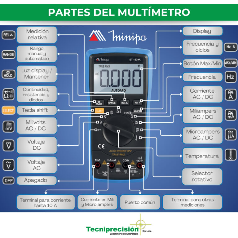 El Multímetro - Tecniprecision Cia. Ltda.