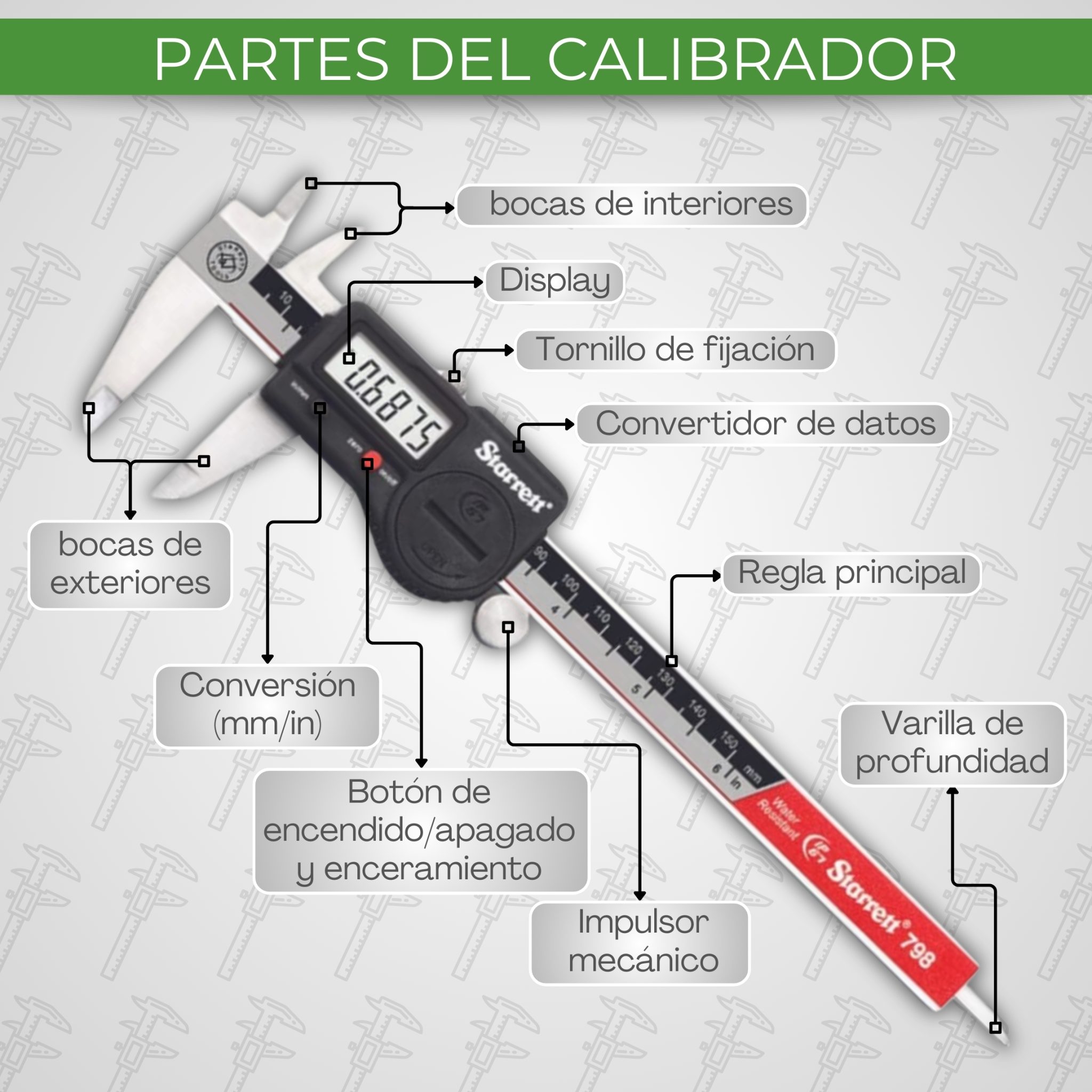El Calibrador Pie de Rey - Tecniprecision Cia. Ltda.