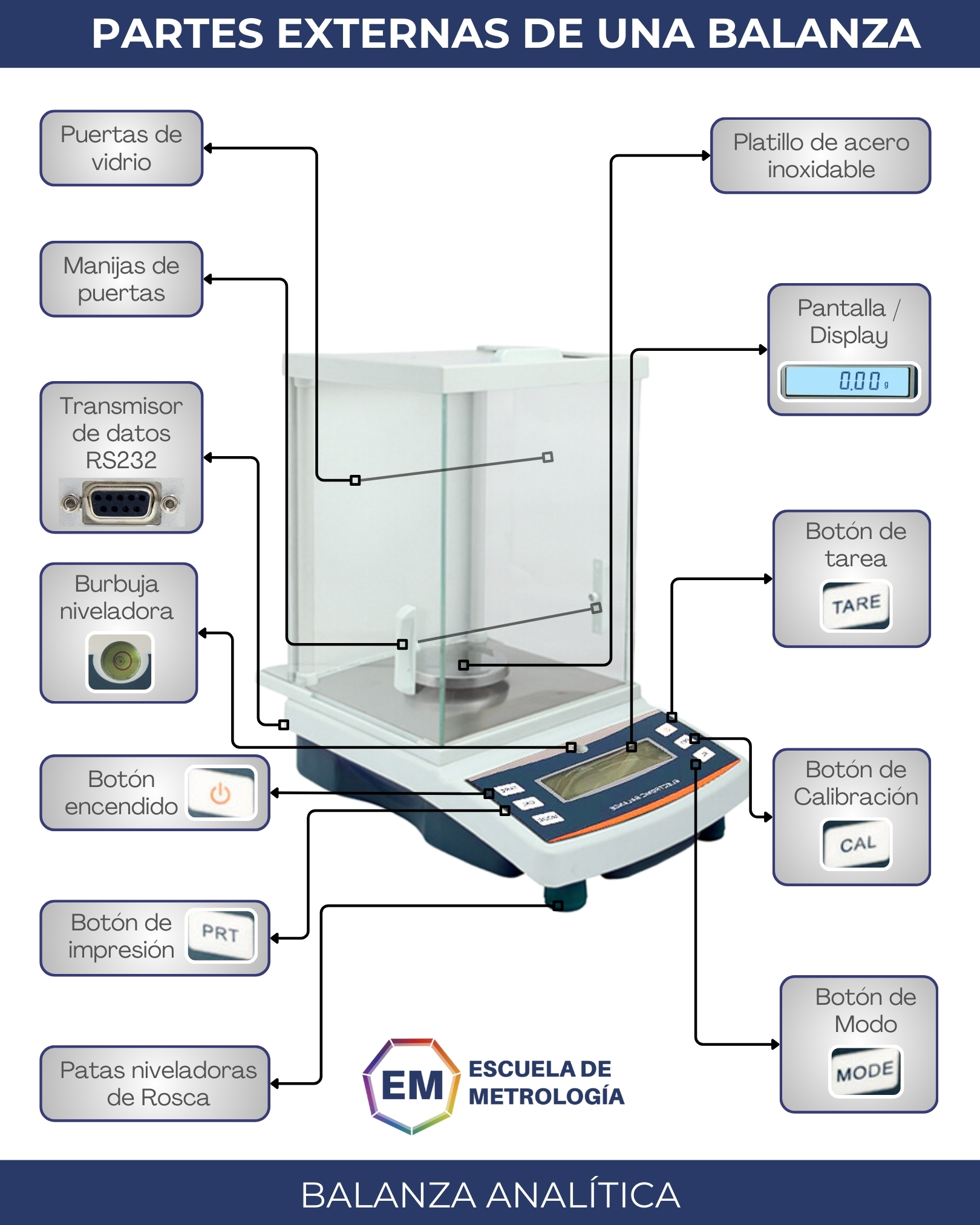 La Balanza - Tecniprecision Cia. Ltda.